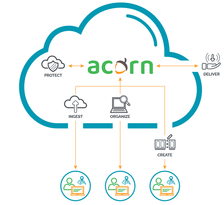 Technology Partners - Acorn Cloud by CHESA